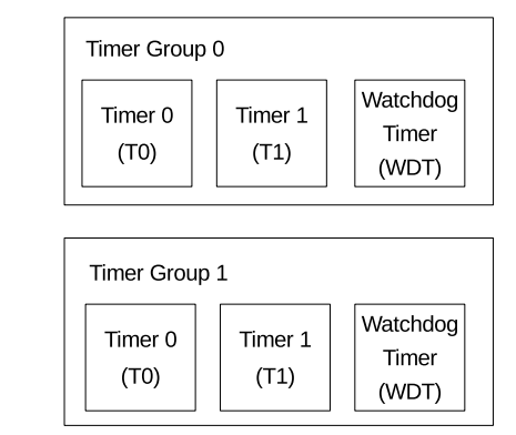 esp32-驱动步进电机 - haijun-note