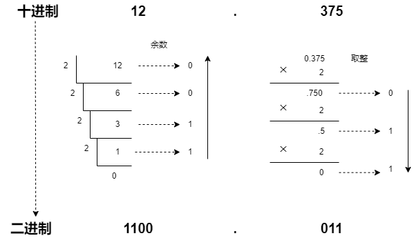 send-float-data - haijun-note